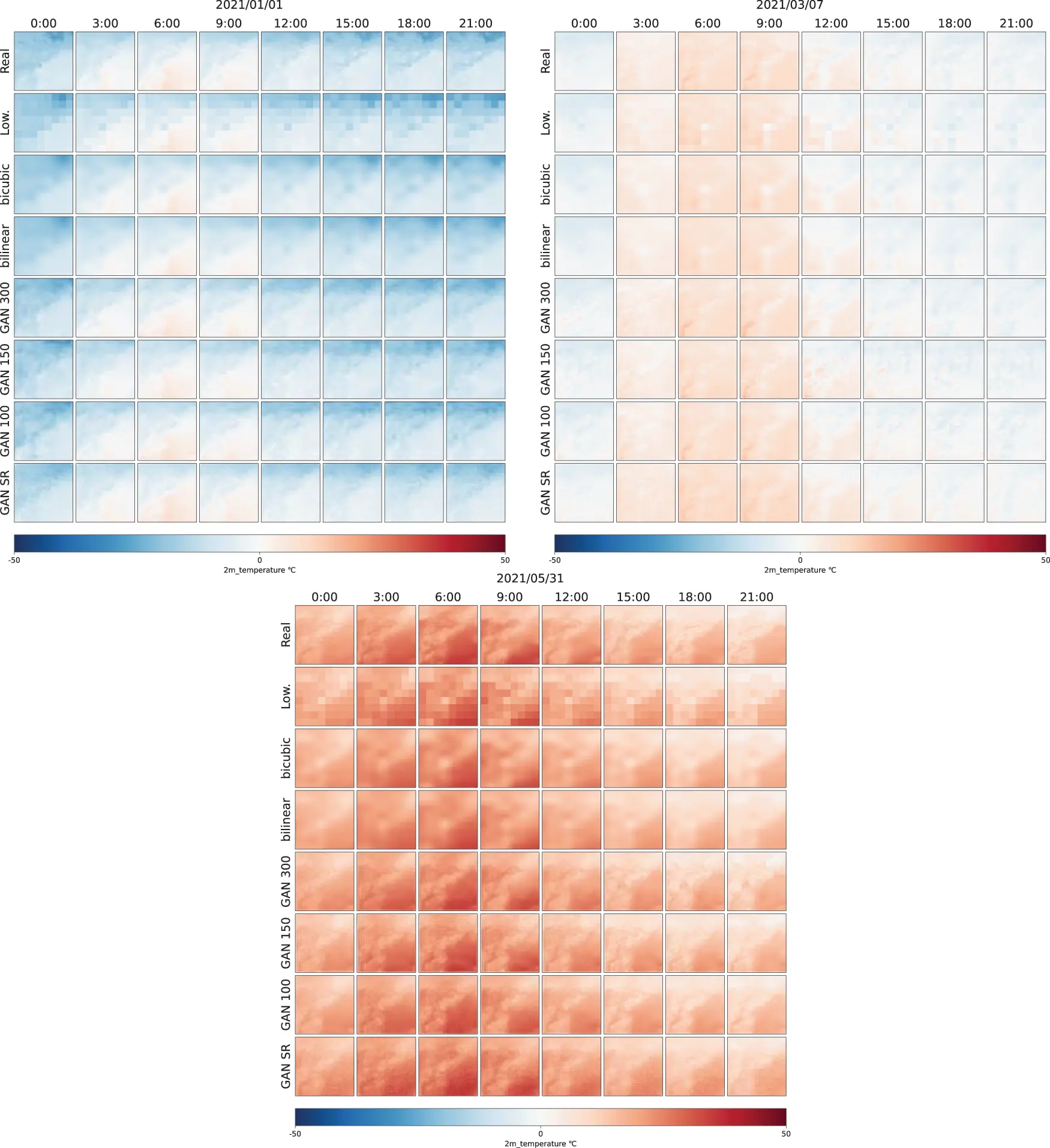 Using GAN Neural Networks for Super-Resolution Reconstruction of Temperature Fields
