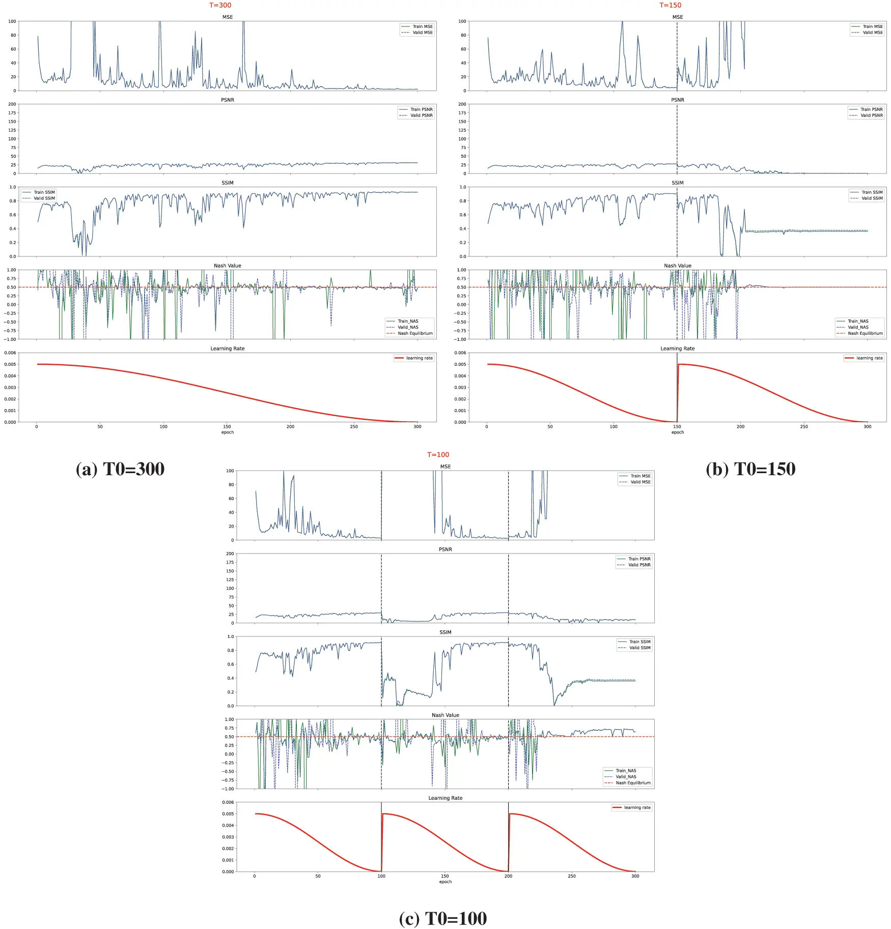 Using GAN Neural Networks for Super-Resolution Reconstruction of Temperature Fields