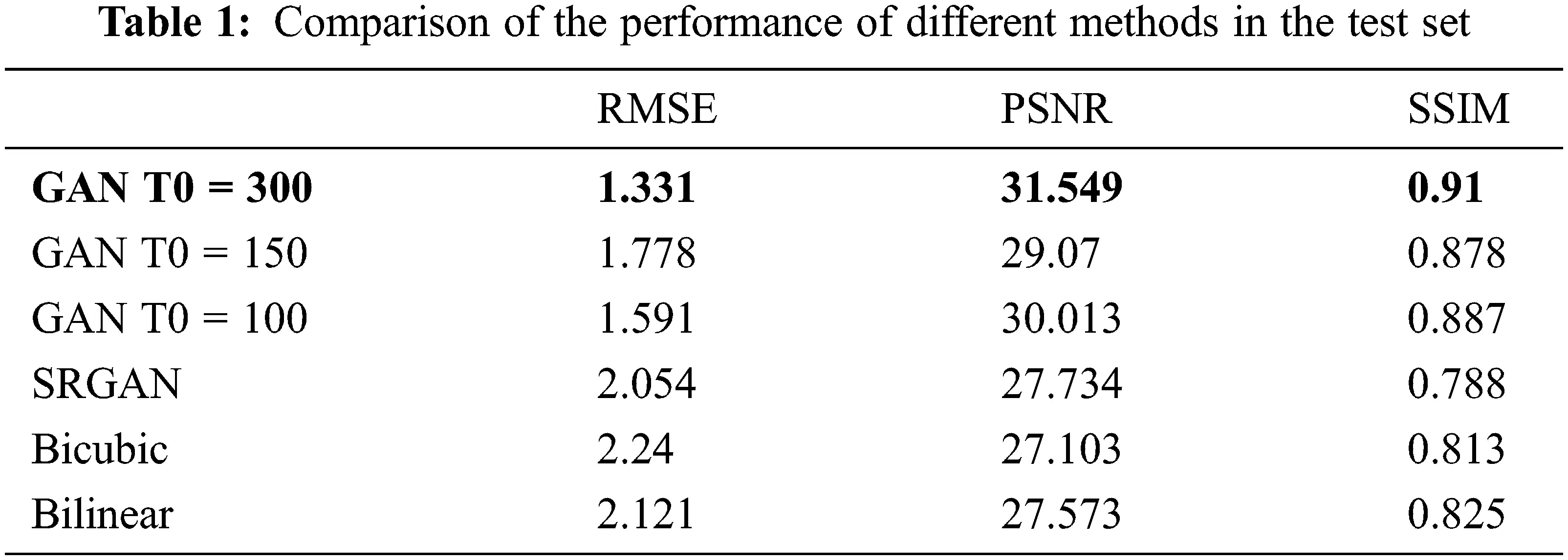 Using GAN Neural Networks for Super-Resolution Reconstruction of ...