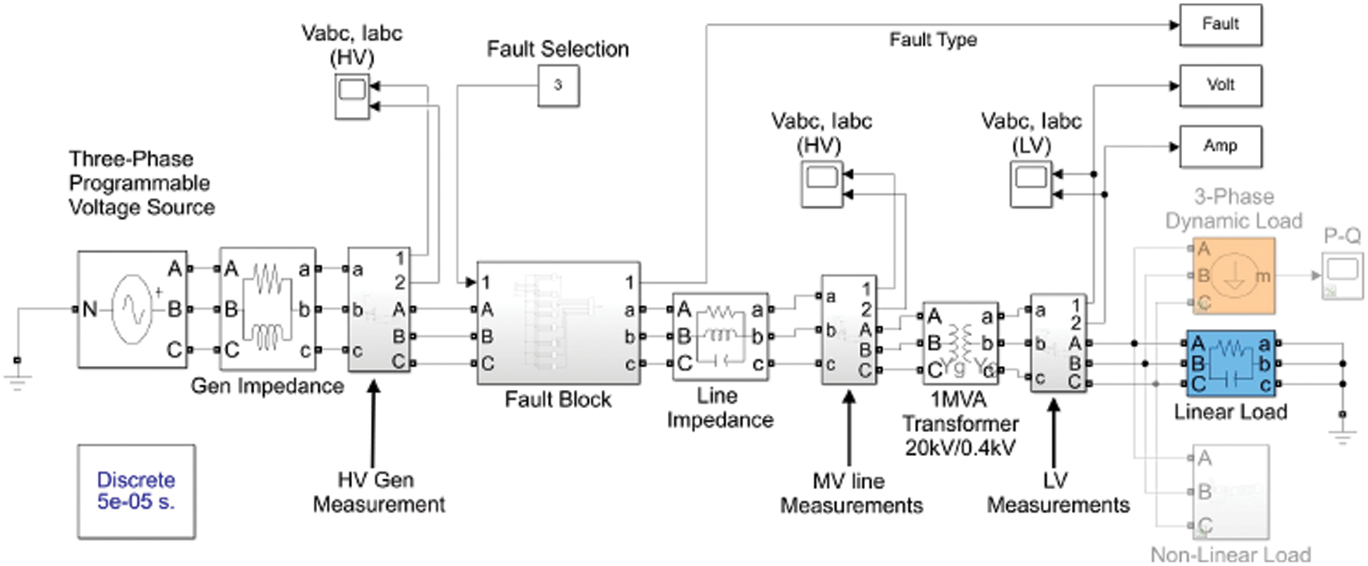 Rapid Fault Analysis by Deep Learning-Based PMU for Smart Grid System