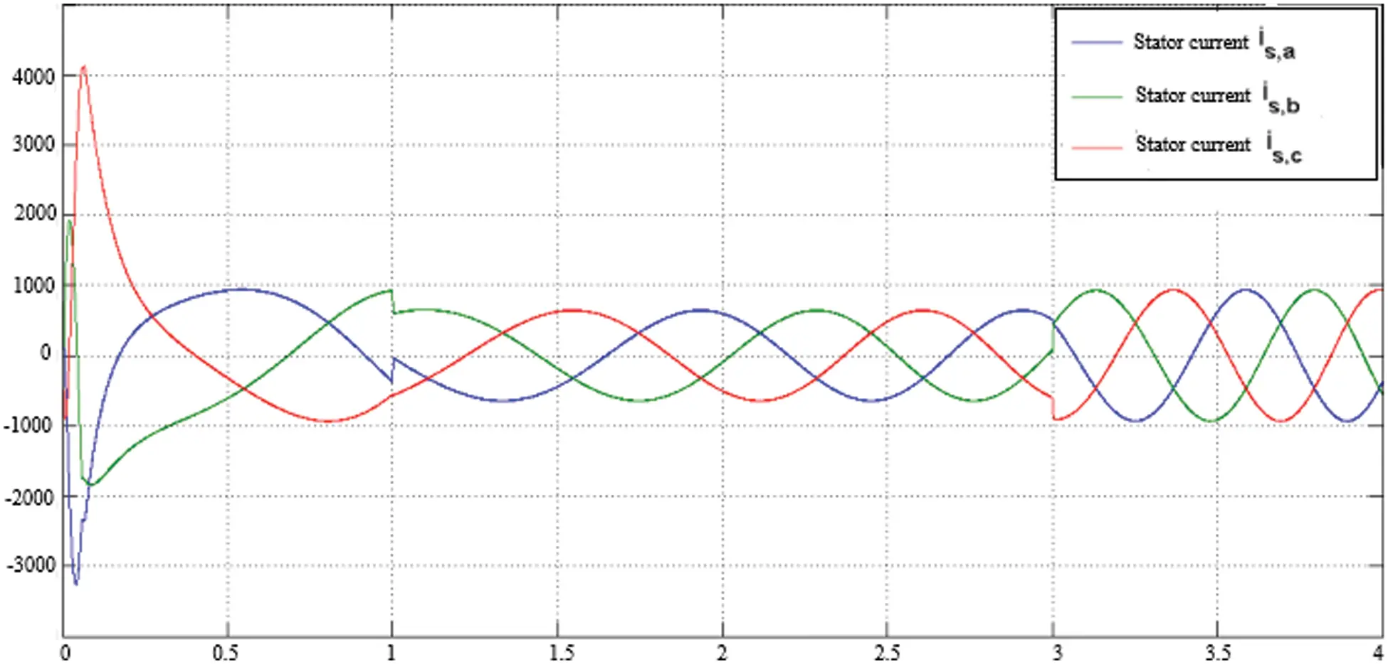 Performance Analysis of Optimization Based FOC and DTC Methods for ...