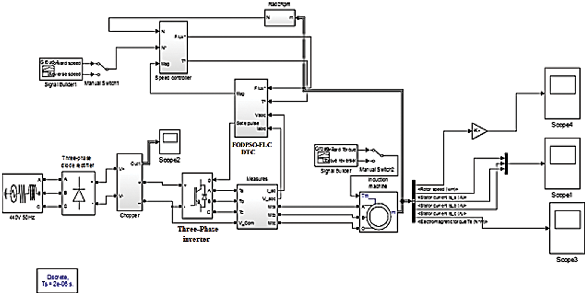 Performance Analysis of Optimization Based FOC and DTC Methods for ...