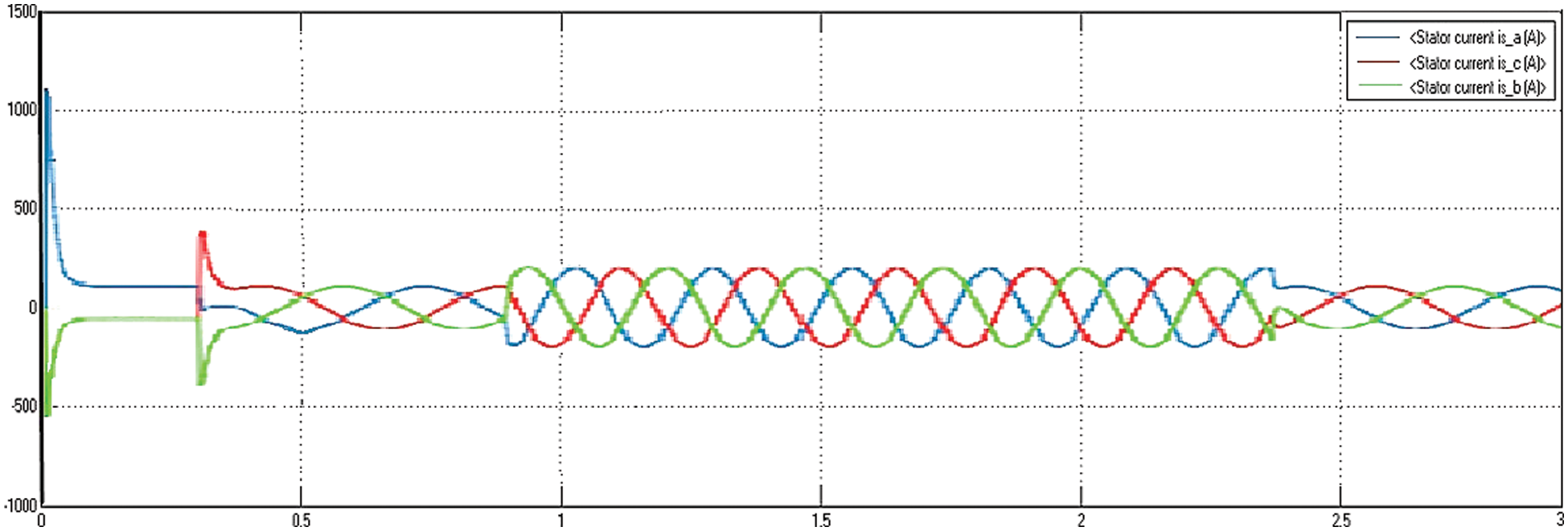 Performance Analysis of Optimization Based FOC and DTC Methods for ...
