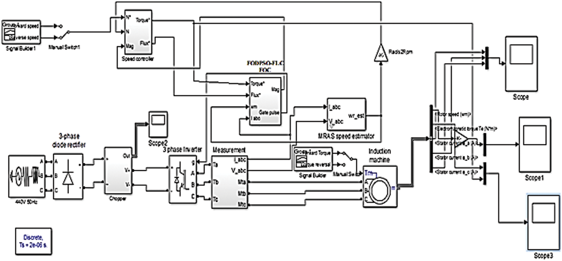 Performance Analysis of Optimization Based FOC and DTC Methods for ...