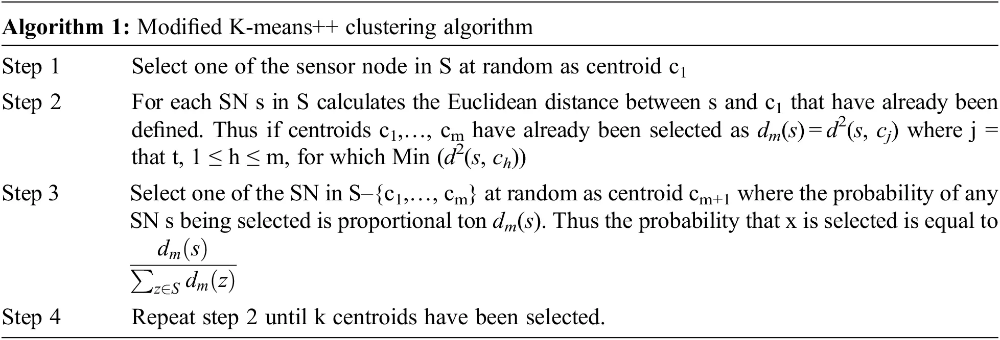 AEECA for Reliable Communication to Enhance the Network Life Time for WSN