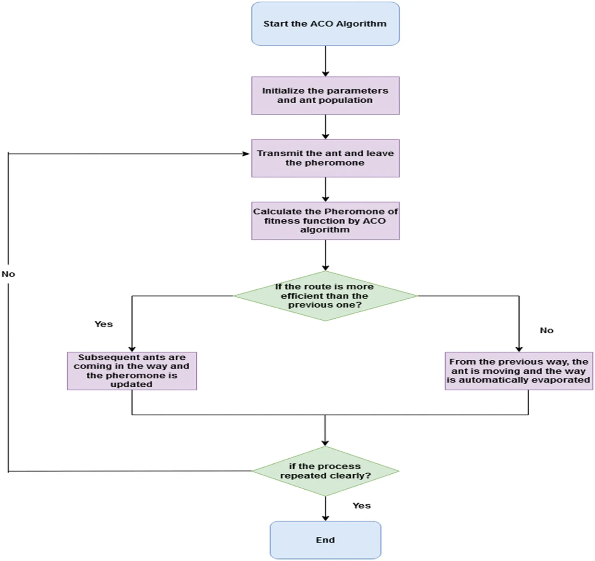Hybrid Optimisation with Black Hole Algorithm for Improving Network Lifespan