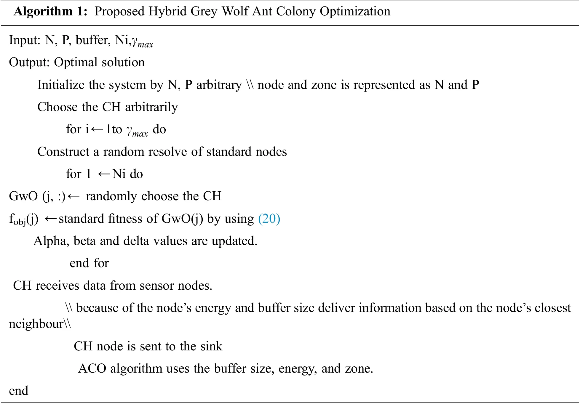 Hybrid Optimisation with Black Hole Algorithm for Improving Network Lifespan