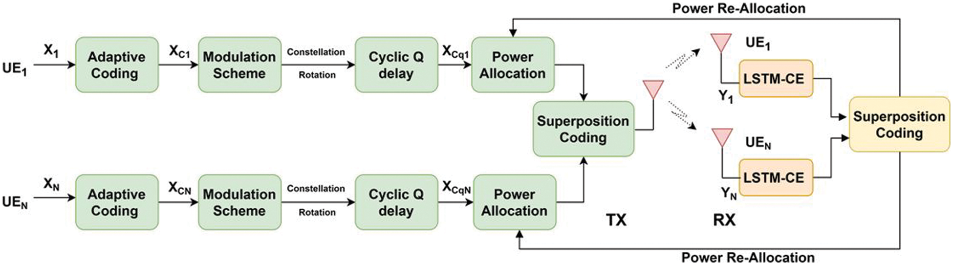 Using a Software-Defined Air Interface Algorithm to Improve Service Quality