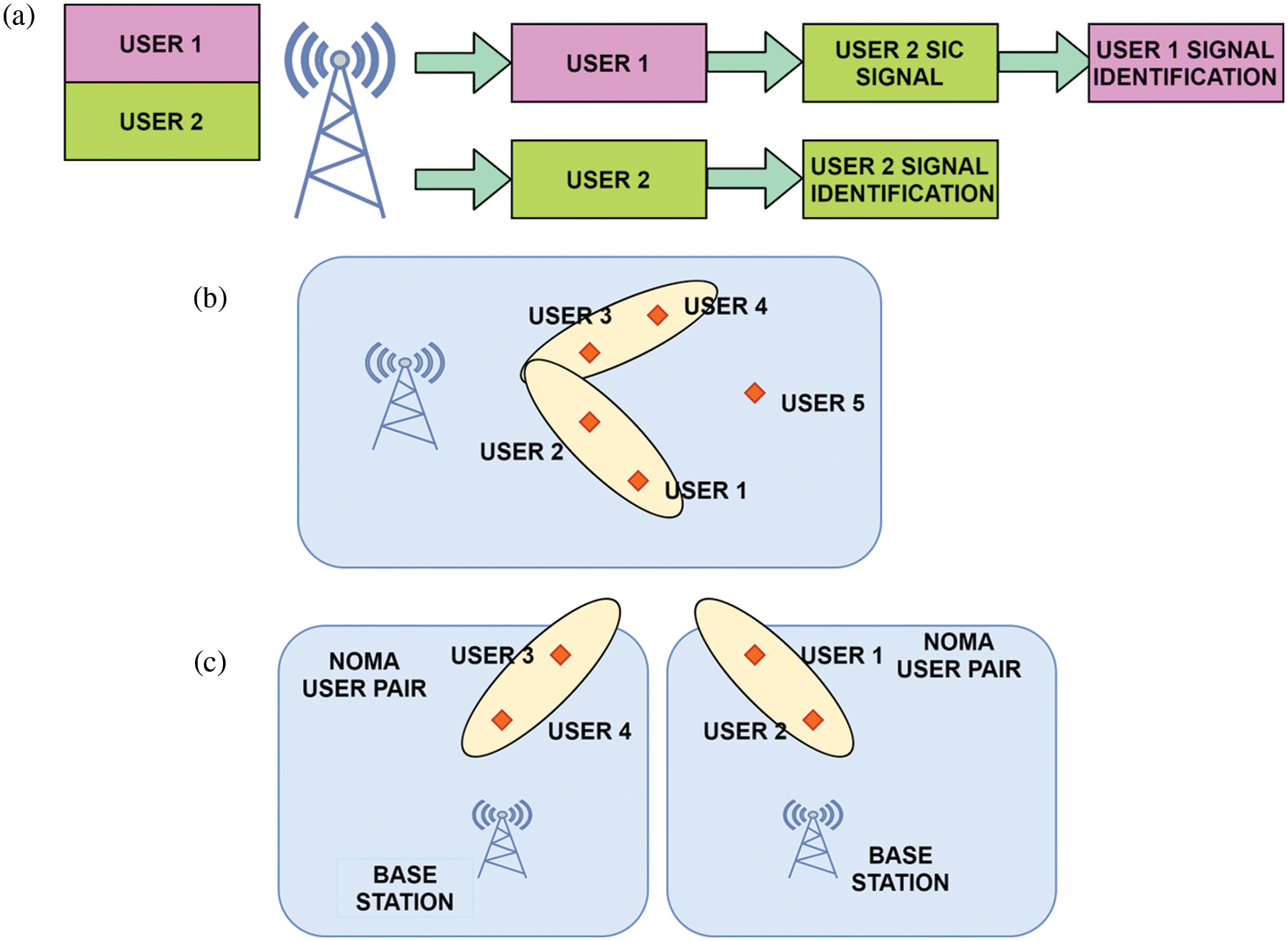 Using a Software-Defined Air Interface Algorithm to Improve Service Quality