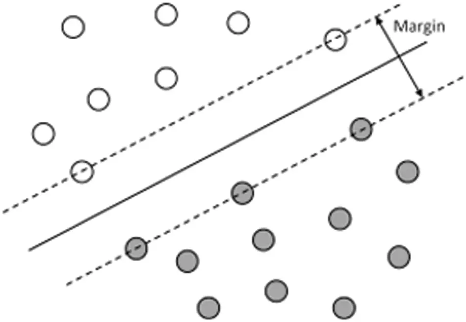 Ensemble Based Learning with Accurate Motion Contrast Detection