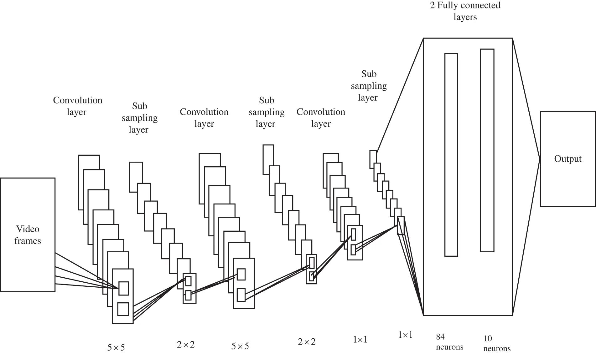 Ensemble Based Learning with Accurate Motion Contrast Detection