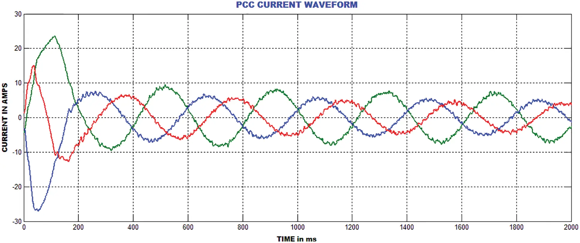 Harmonics Extraction Scheme for Power Quality Improvement Using Chbmli ...