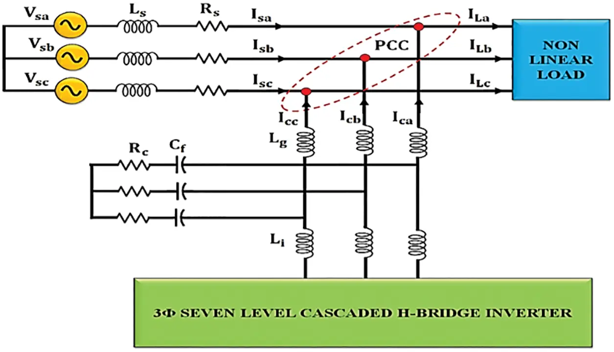 Harmonics Extraction Scheme for Power Quality Improvement Using Chbmli ...