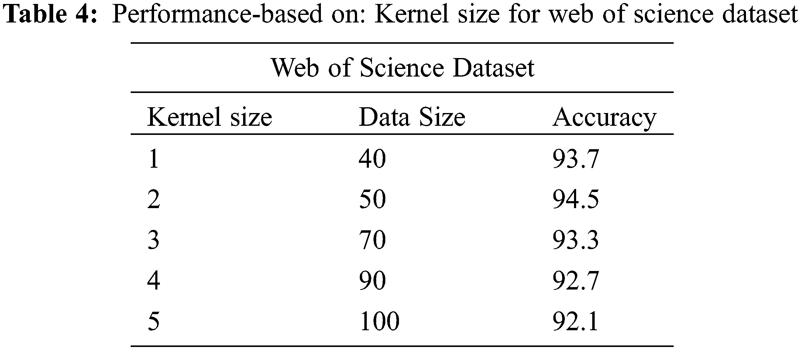 SF-CNN: Deep Text Classification and Retrieval for Text Documents