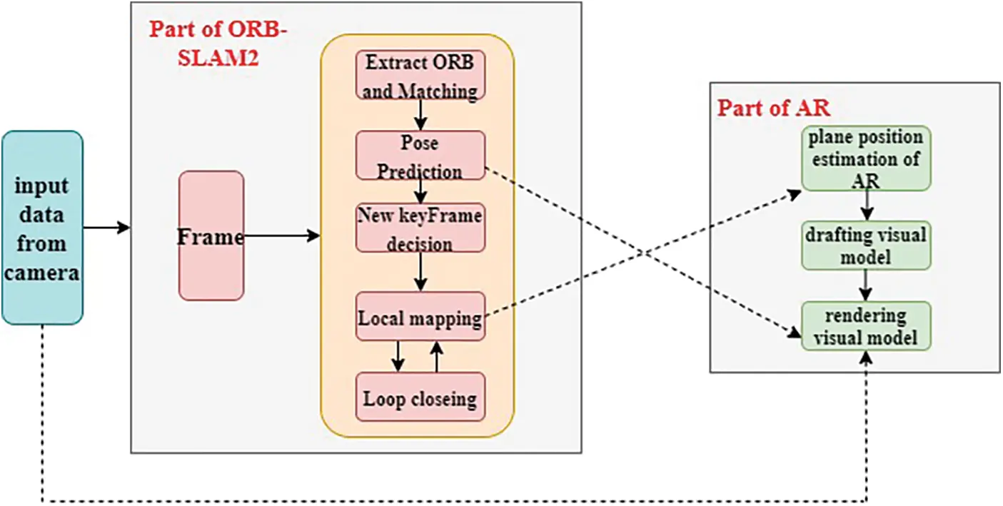 Monocular Visual SLAM for Markerless Tracking Algorithm to Augmented Reality