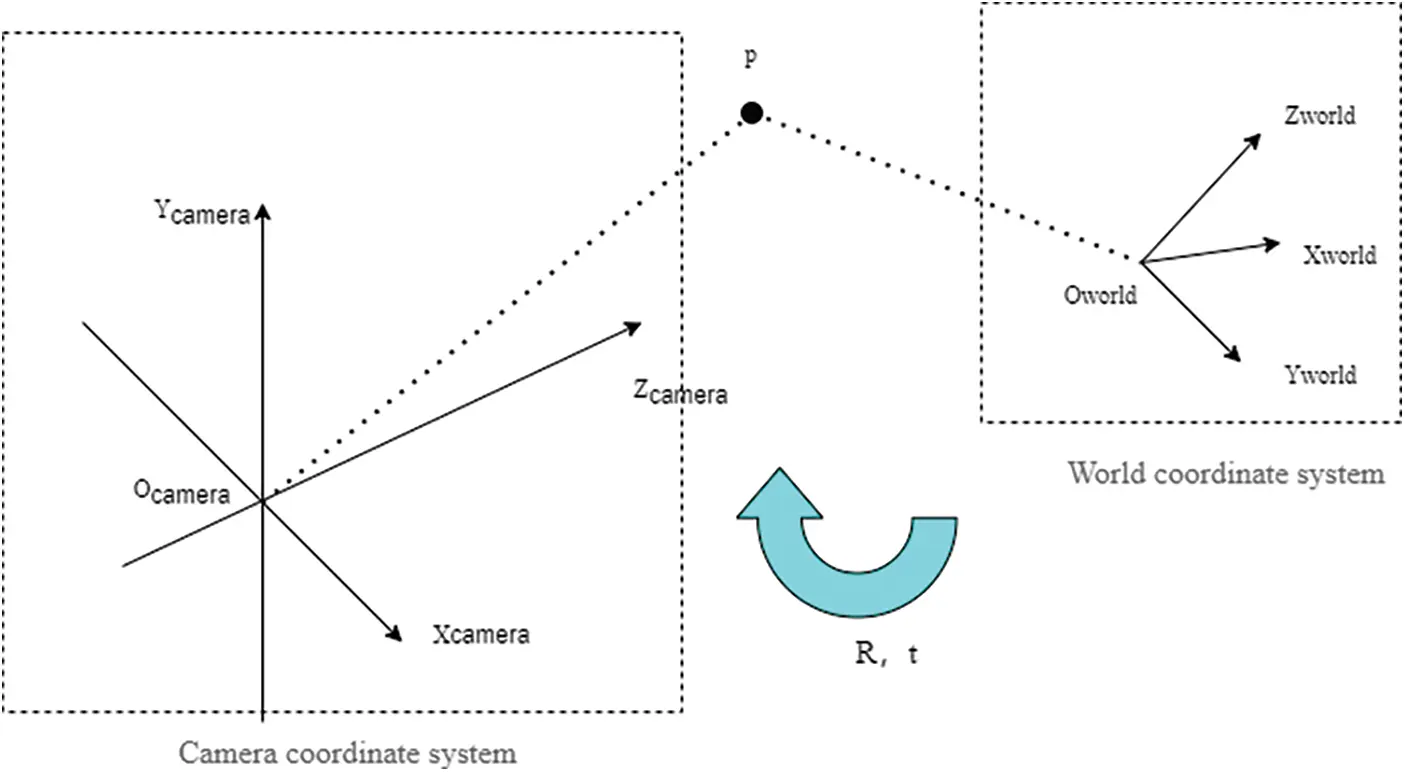 Monocular Visual SLAM for Markerless Tracking Algorithm to Augmented Reality