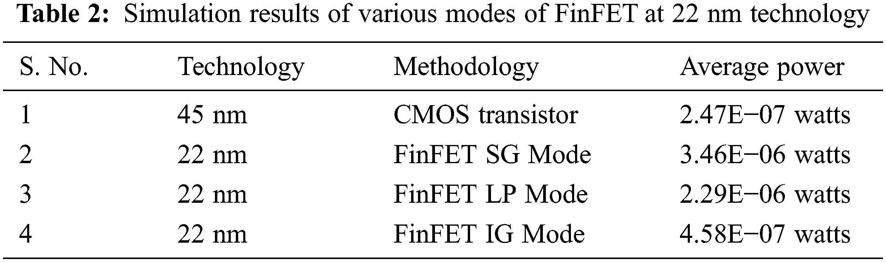 Fin Field Effect Transistor with Active 4-Bit Arithmetic Operations in ...
