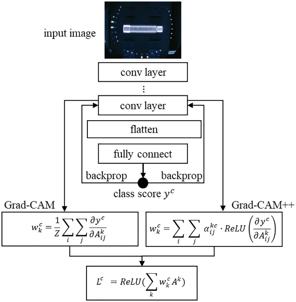 Low-Cost Real-Time Automated Optical Inspection Using Deep Learning and ...