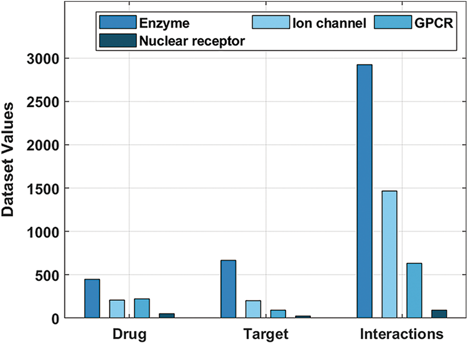 Drug–Target Interaction Prediction Model Using Optimal Recurrent Neural ...