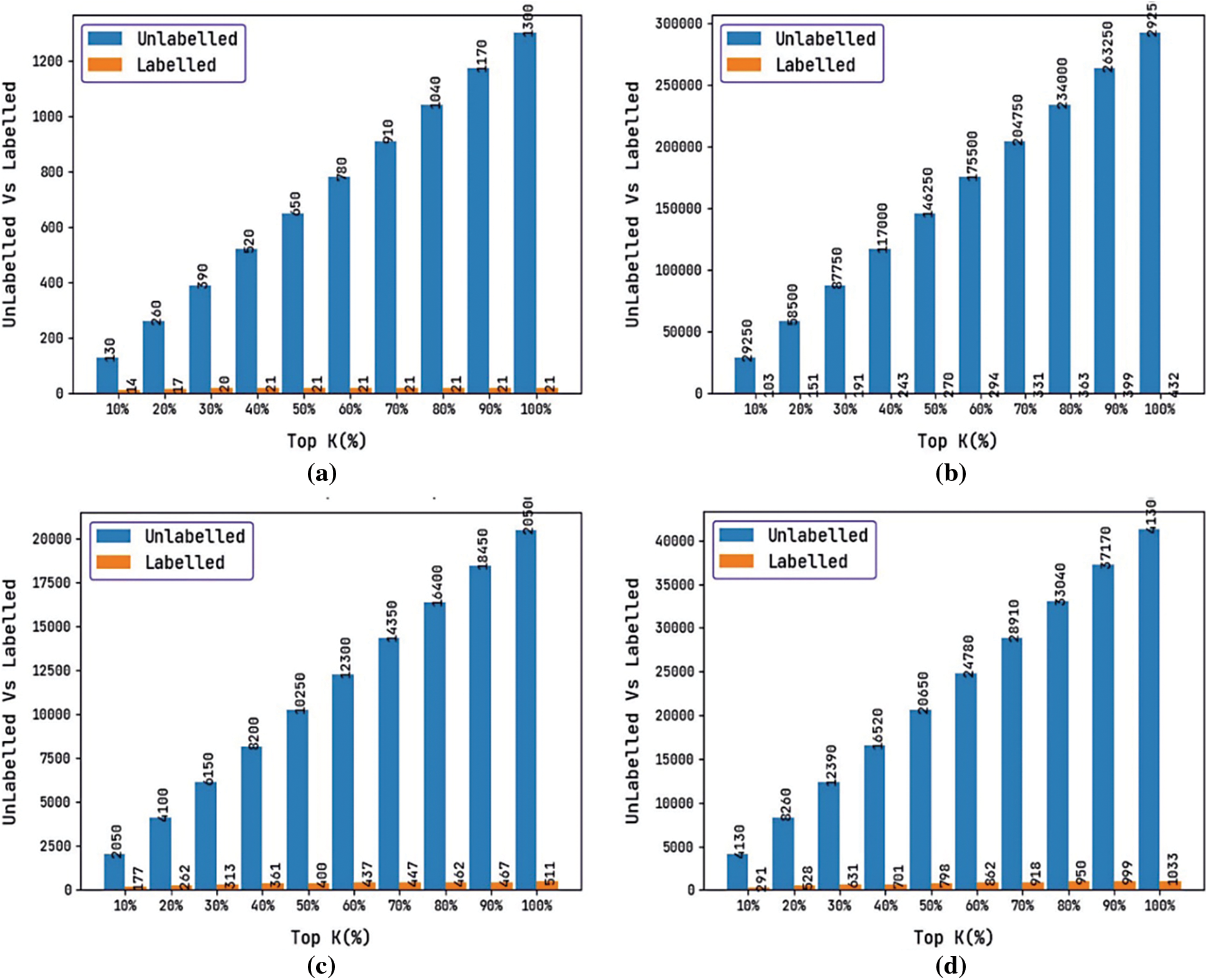 Drug–Target Interaction Prediction Model Using Optimal Recurrent Neural ...