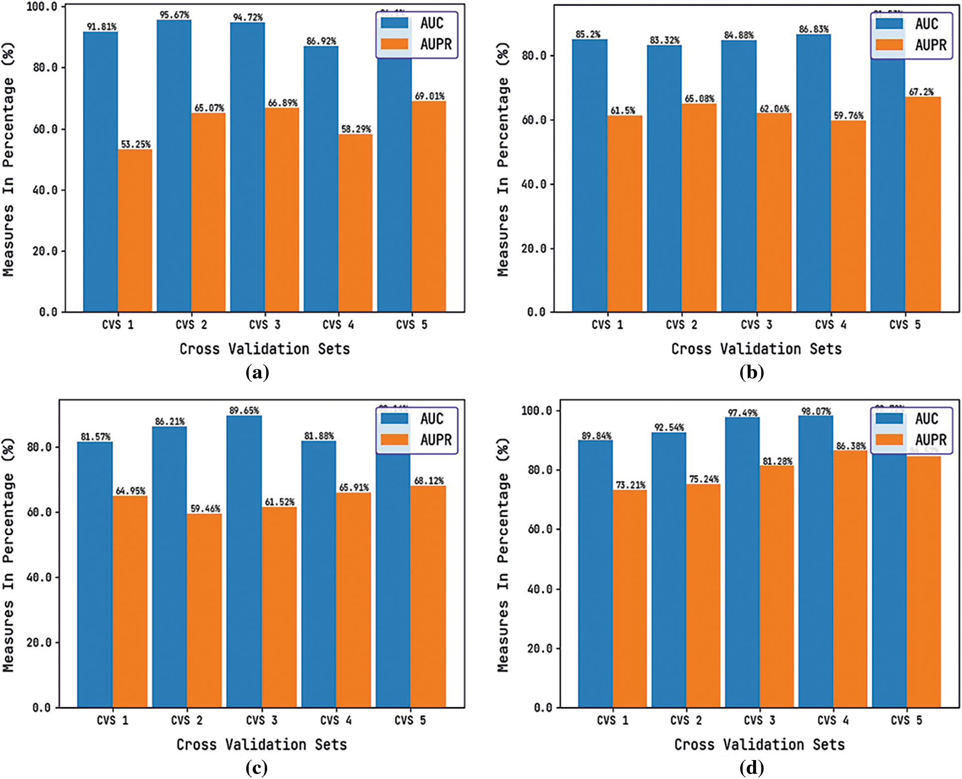 Drug–Target Interaction Prediction Model Using Optimal Recurrent Neural ...
