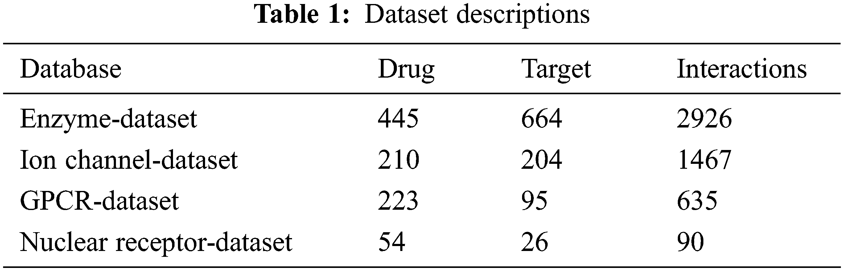 Drug–Target Interaction Prediction Model Using Optimal Recurrent Neural Network