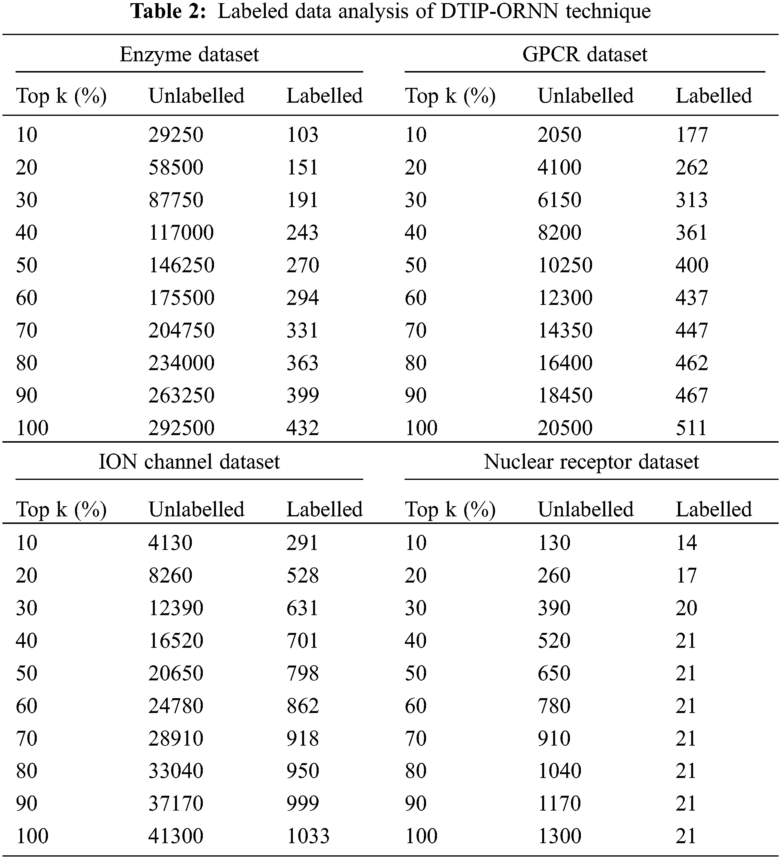 Drug–Target Interaction Prediction Model Using Optimal Recurrent Neural ...