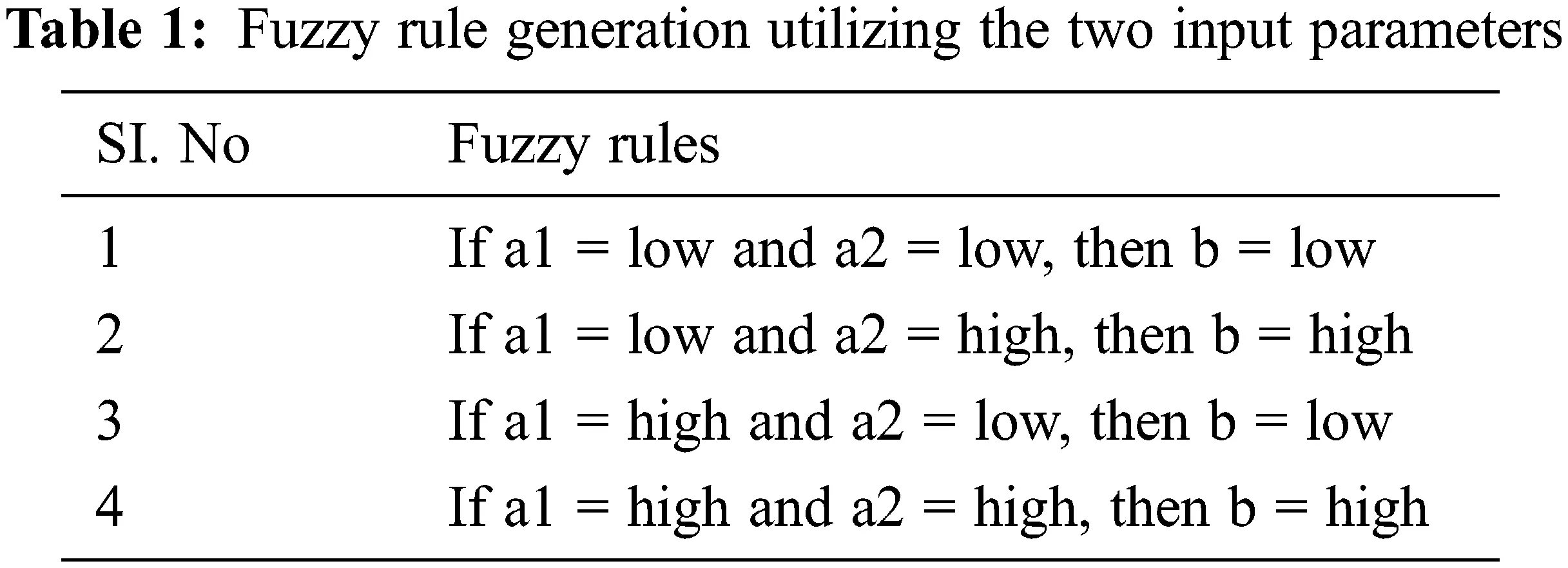 OFDM-CFO and Resource Scheduling Algorithm Using Fuzzy Linear-CFO