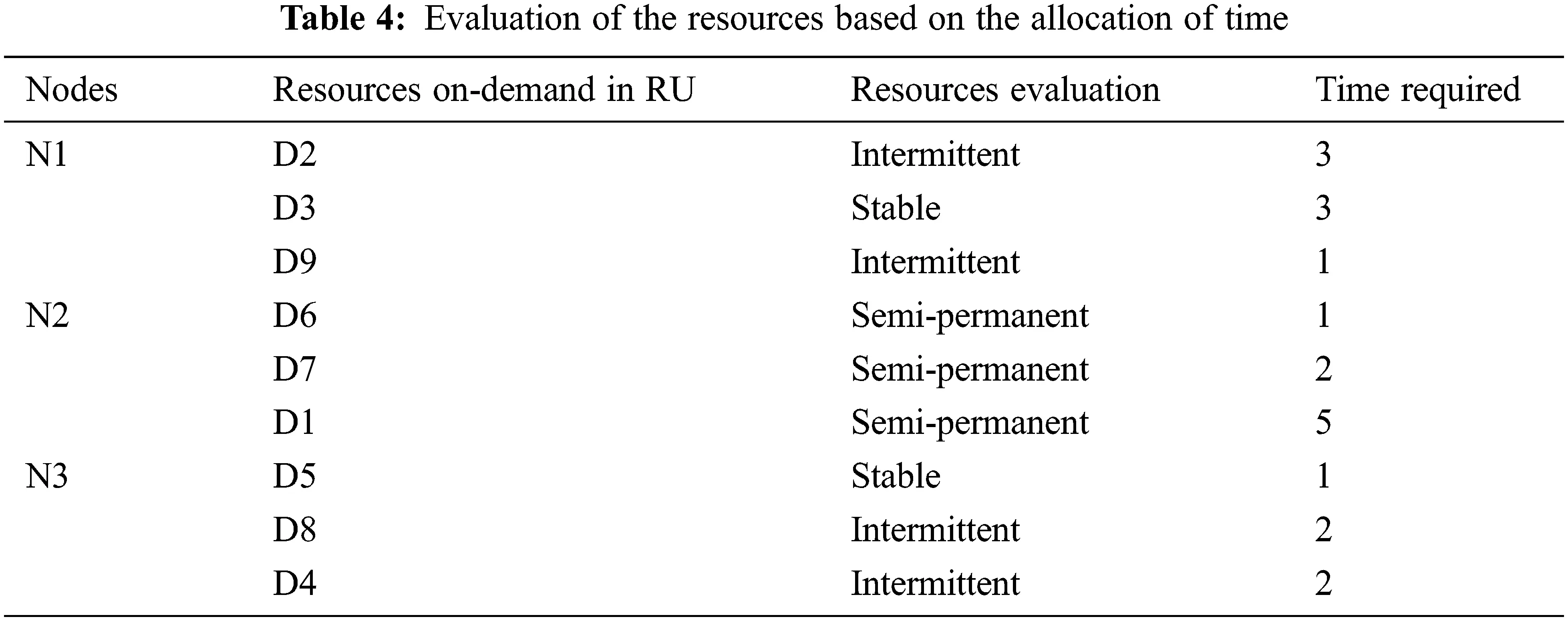 OFDM-CFO and Resource Scheduling Algorithm Using Fuzzy Linear-CFO
