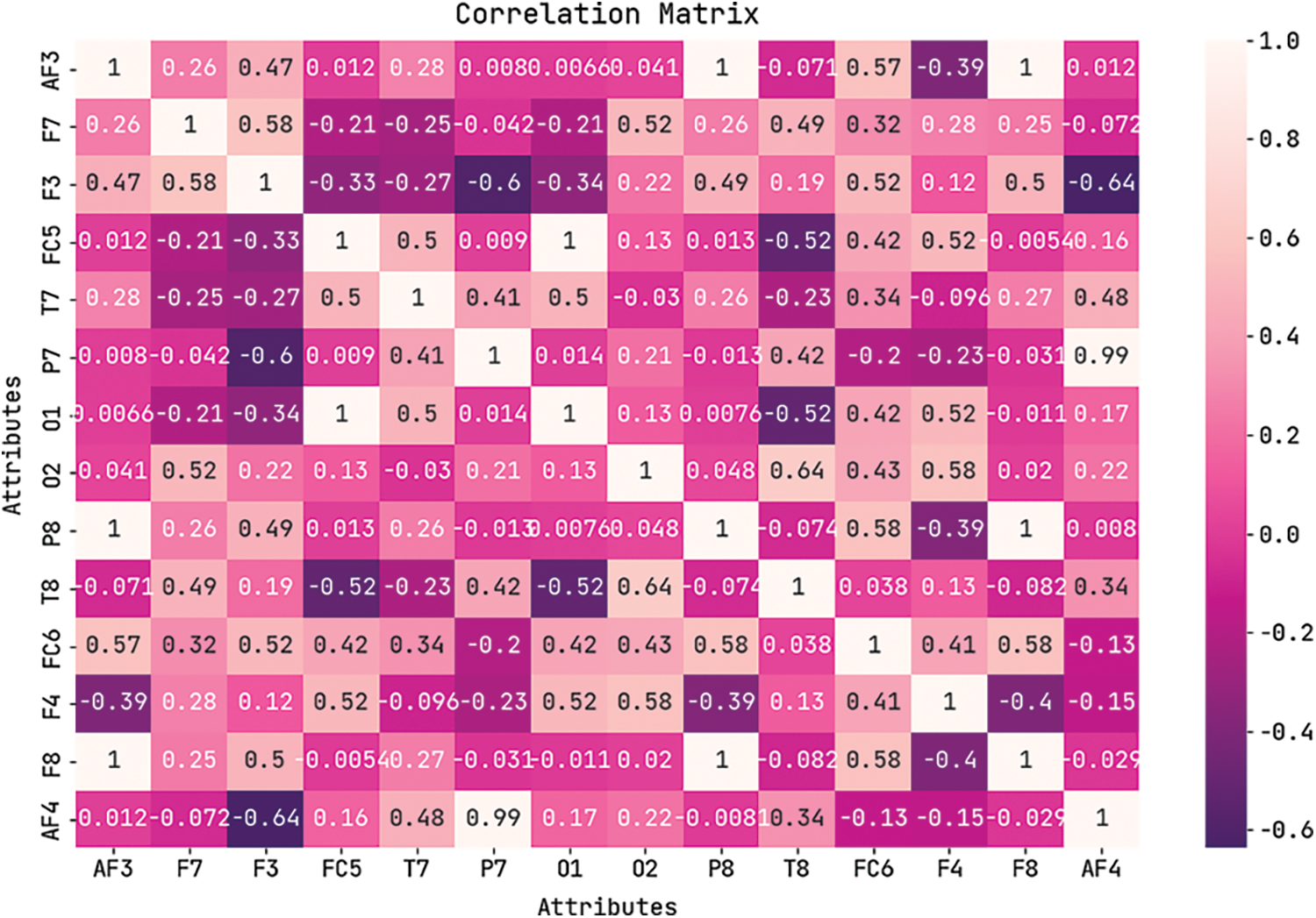 Ensemble Deep Learning with Chimp Optimization Based Medical Data Classification