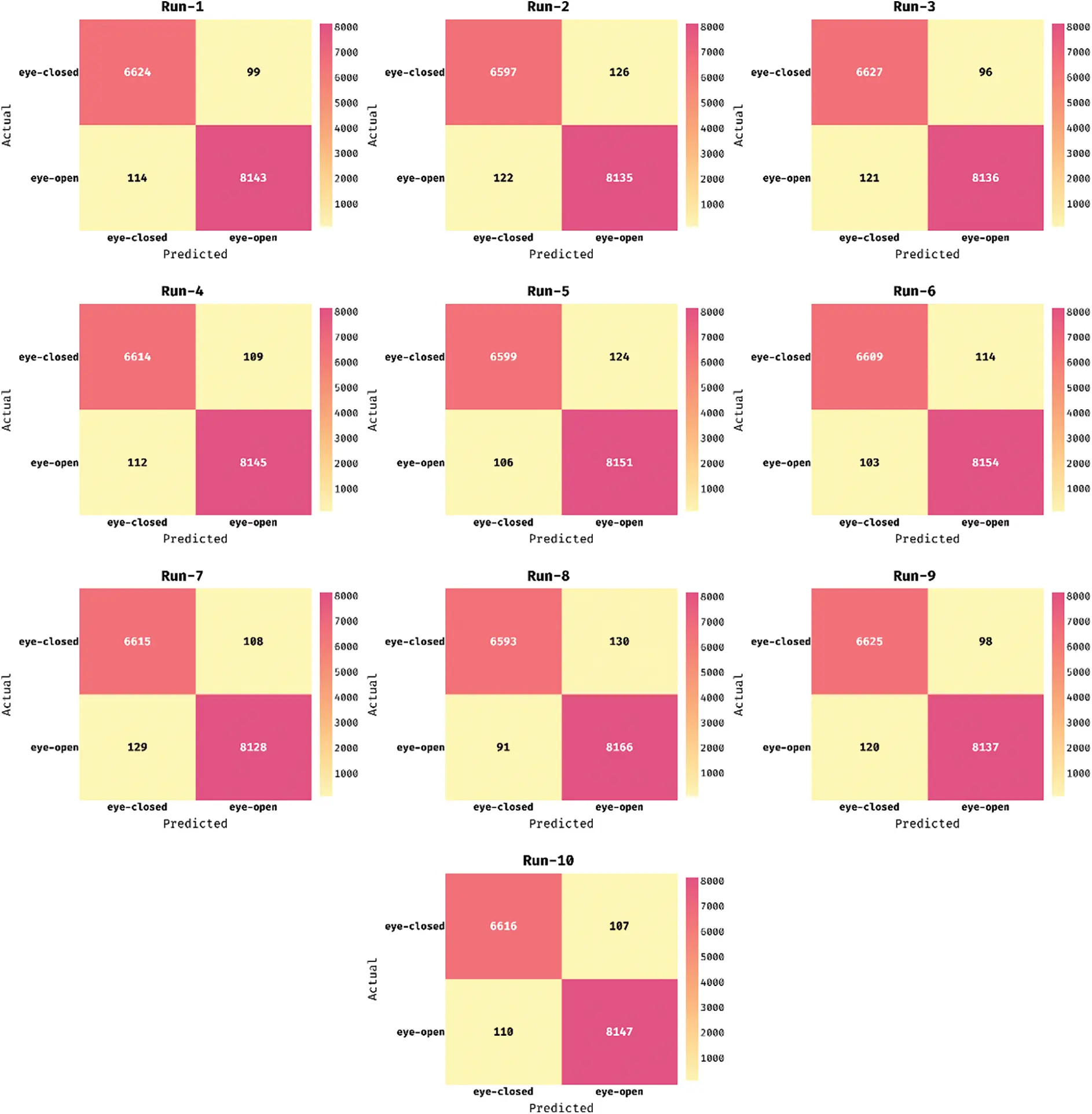 Ensemble Deep Learning with Chimp Optimization Based Medical Data Classification