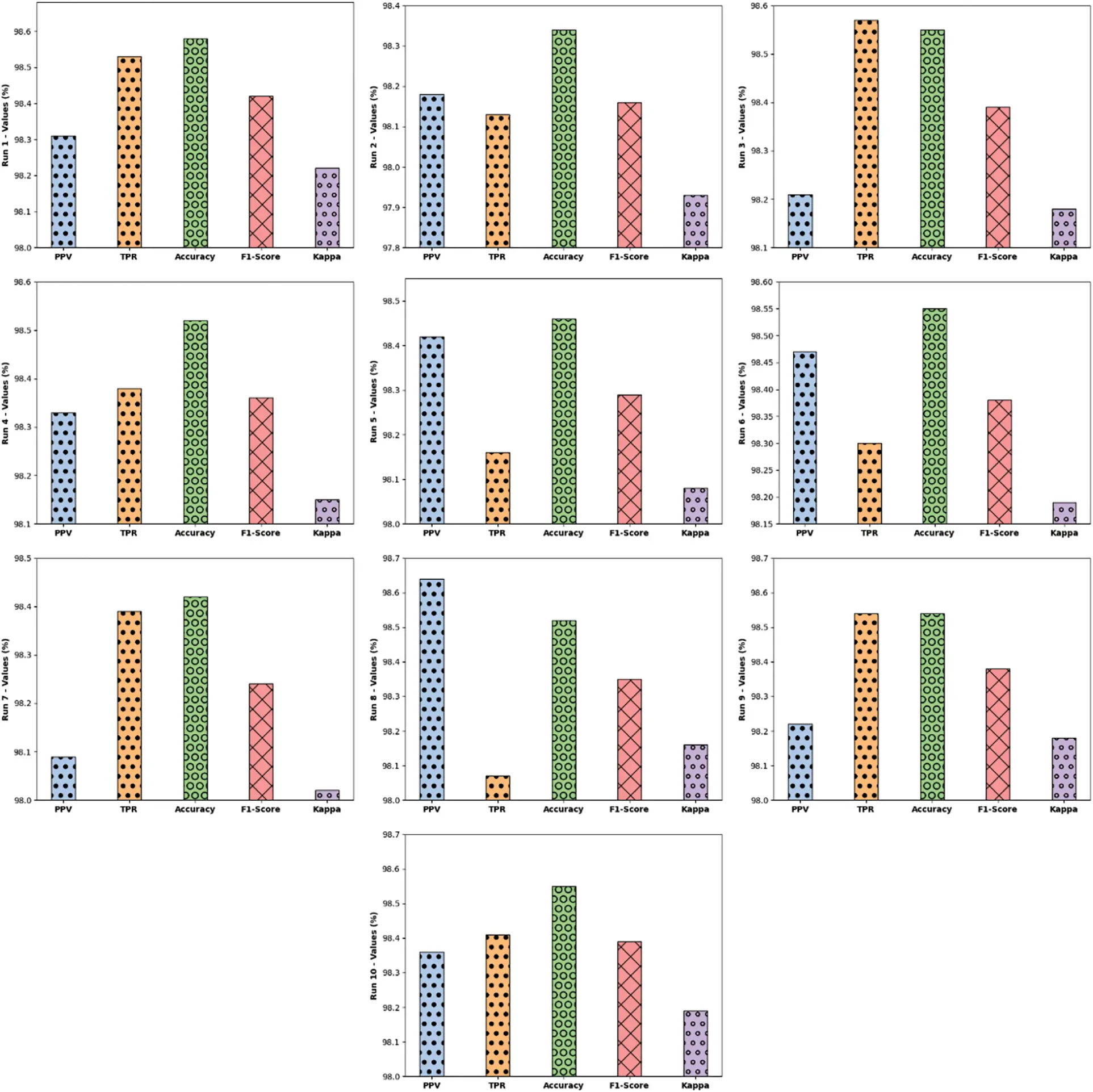 Ensemble Deep Learning with Chimp Optimization Based Medical Data Classification