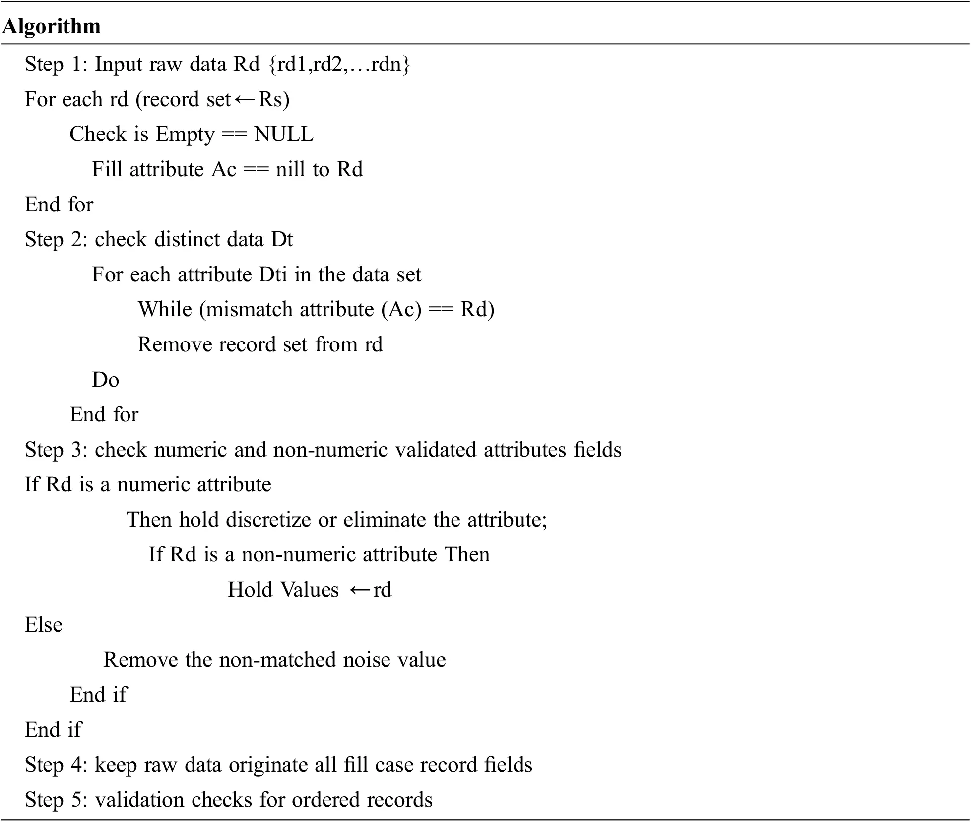 Multi Attribute Case Based Privacy-preserving for Healthcare Transactional Data Using Cryptography