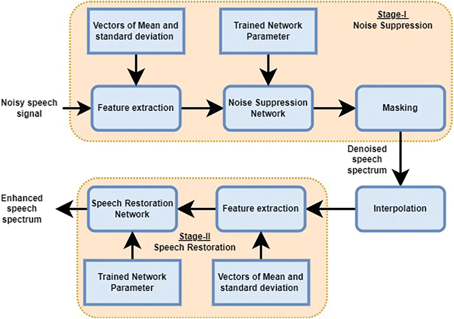 Real-Time Speech Enhancement Based on Convolutional Recurrent Neural Network