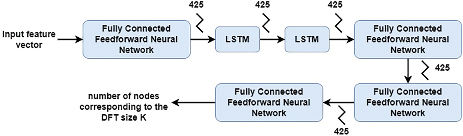 Real-Time Speech Enhancement Based on Convolutional Recurrent Neural Network