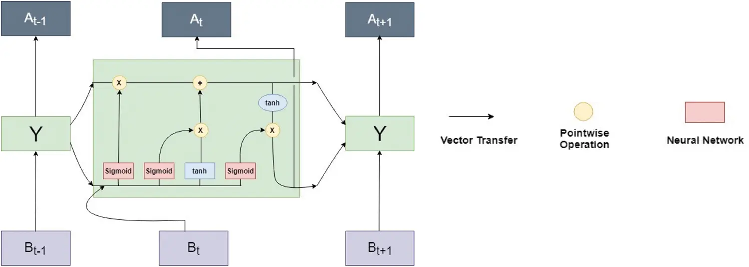 Real-Time Speech Enhancement Based on Convolutional Recurrent Neural ...