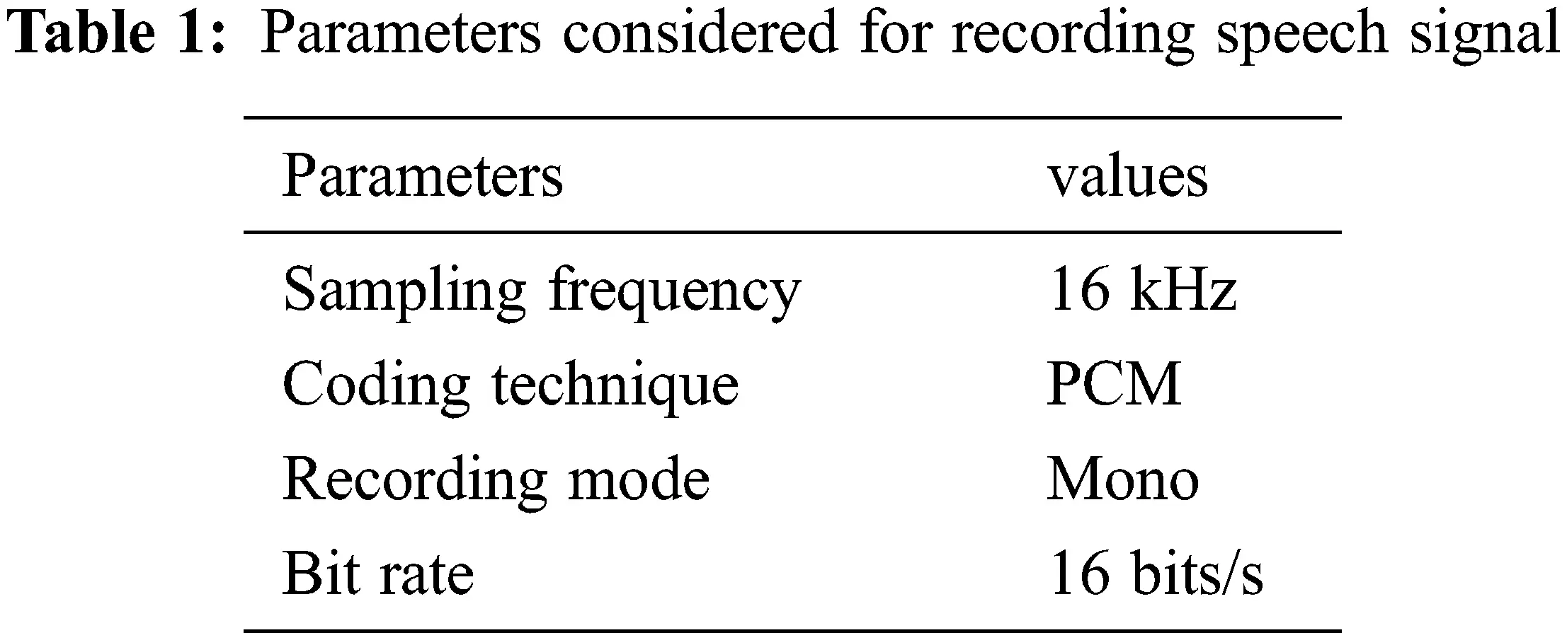 Real-Time Speech Enhancement Based on Convolutional Recurrent Neural Network