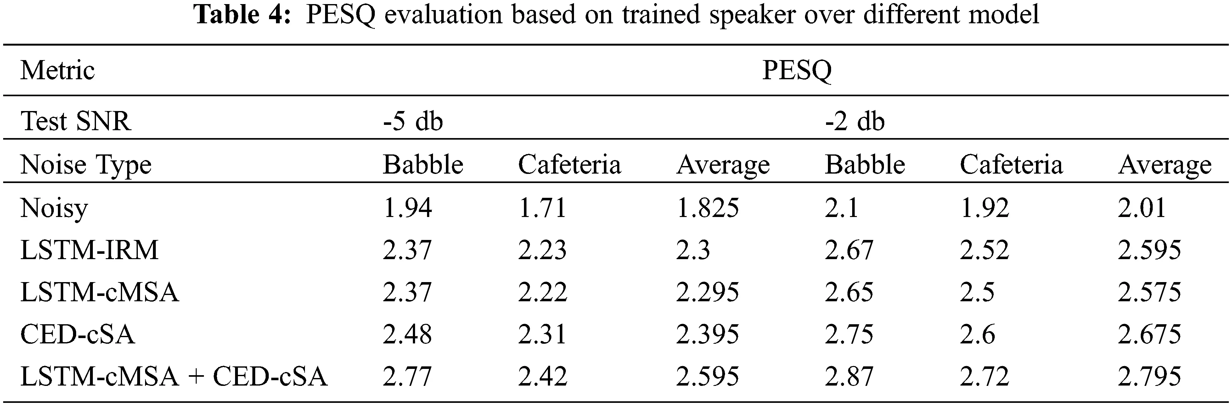 Real-Time Speech Enhancement Based on Convolutional Recurrent Neural Network