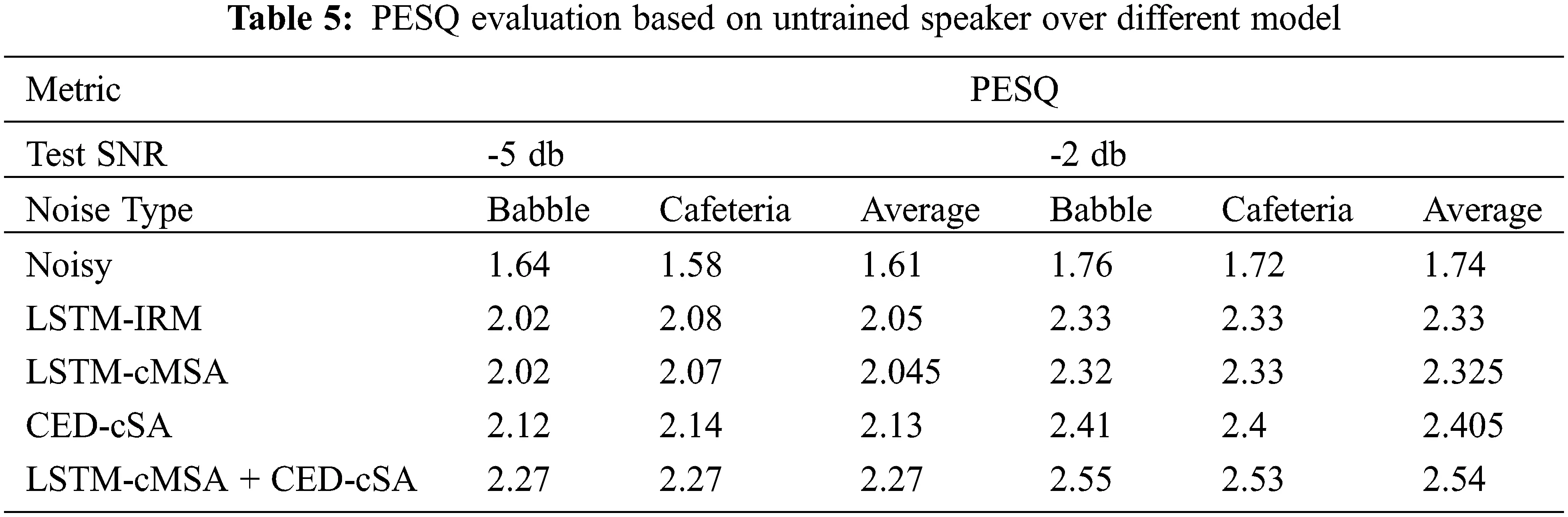 Real-Time Speech Enhancement Based on Convolutional Recurrent Neural Network