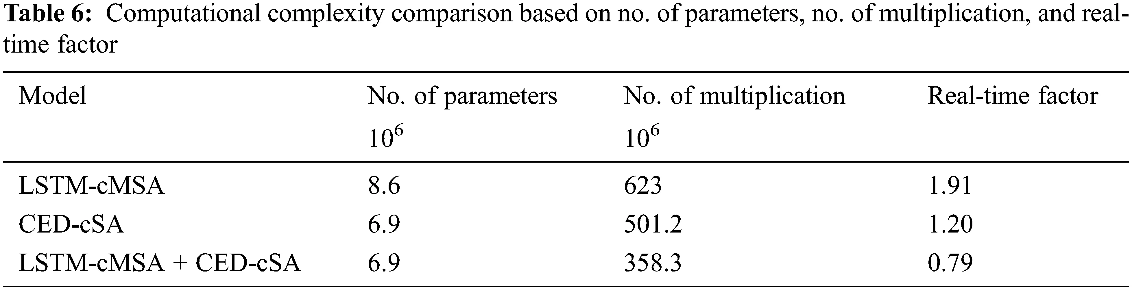Real-Time Speech Enhancement Based on Convolutional Recurrent Neural Network