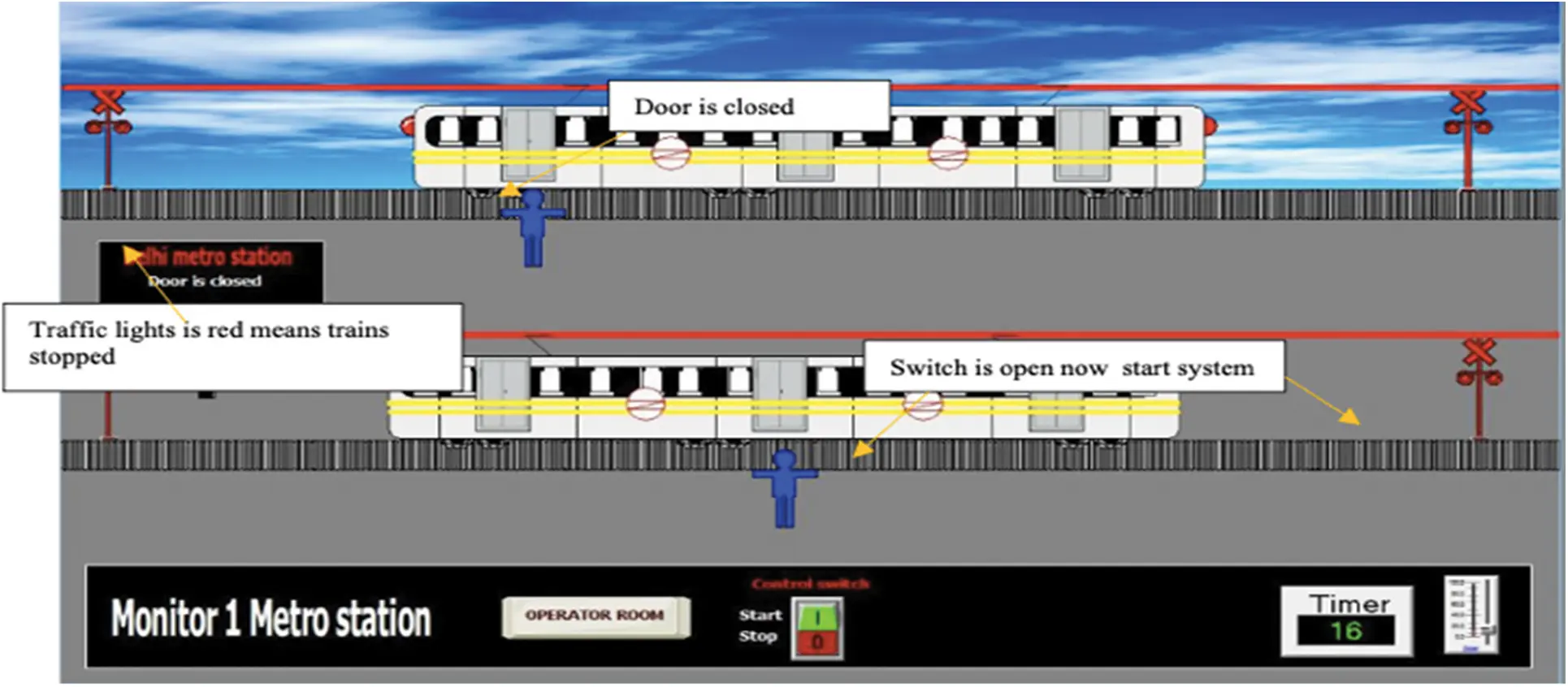 Real Time Control System for Metro Railways Using PLC & SCADA