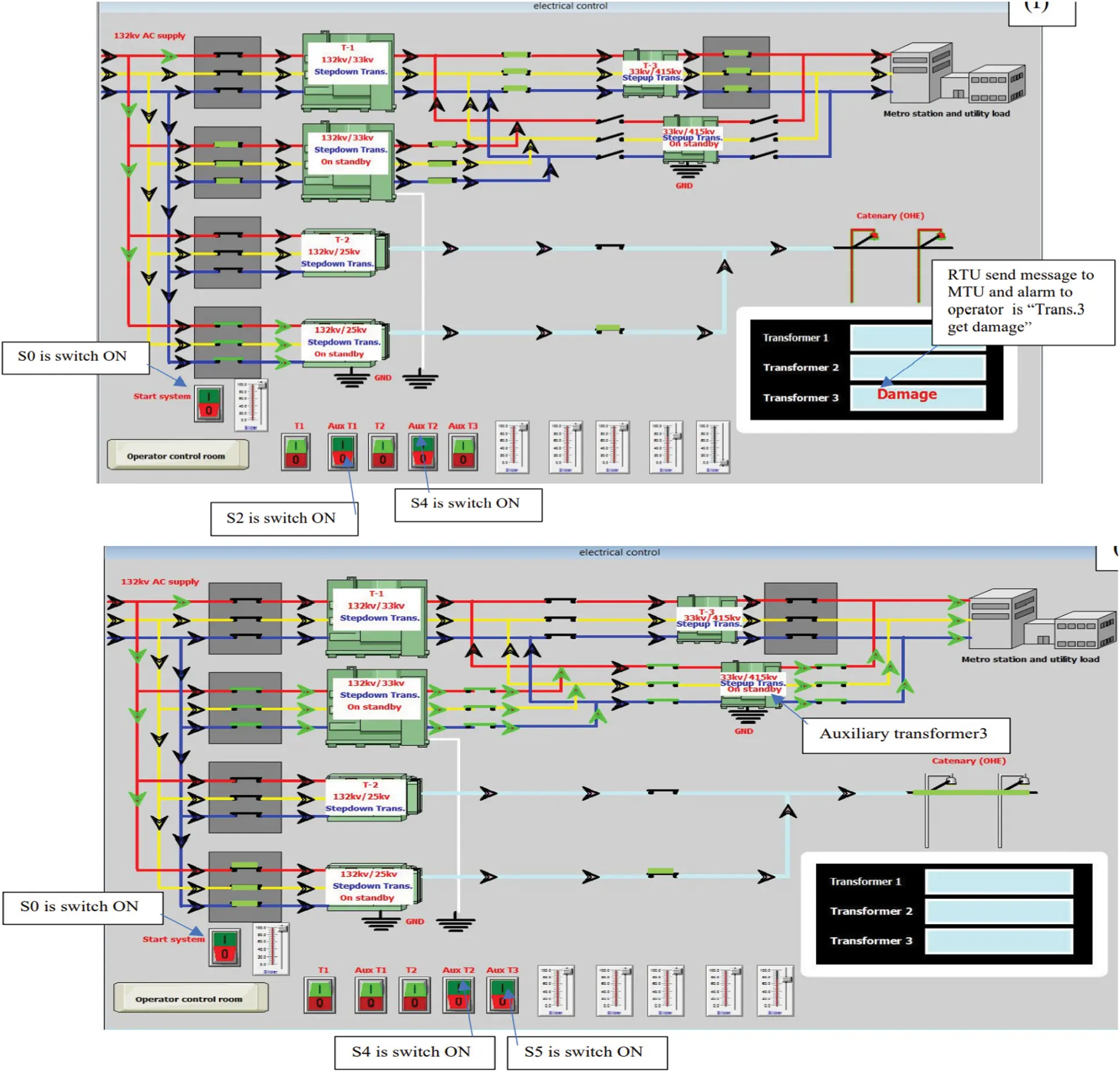 Real Time Control System for Metro Railways Using PLC & SCADA