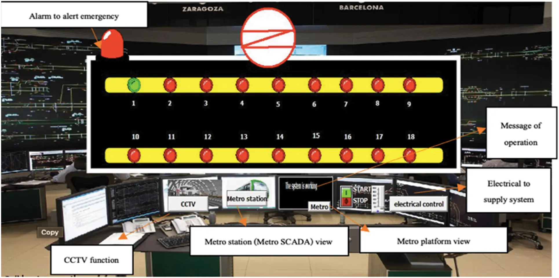 Real Time Control System for Metro Railways Using PLC & SCADA