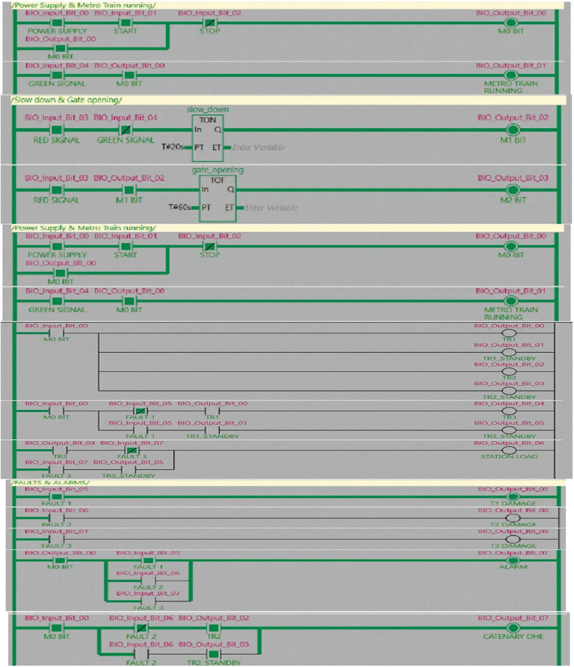 Real Time Control System for Metro Railways Using PLC & SCADA