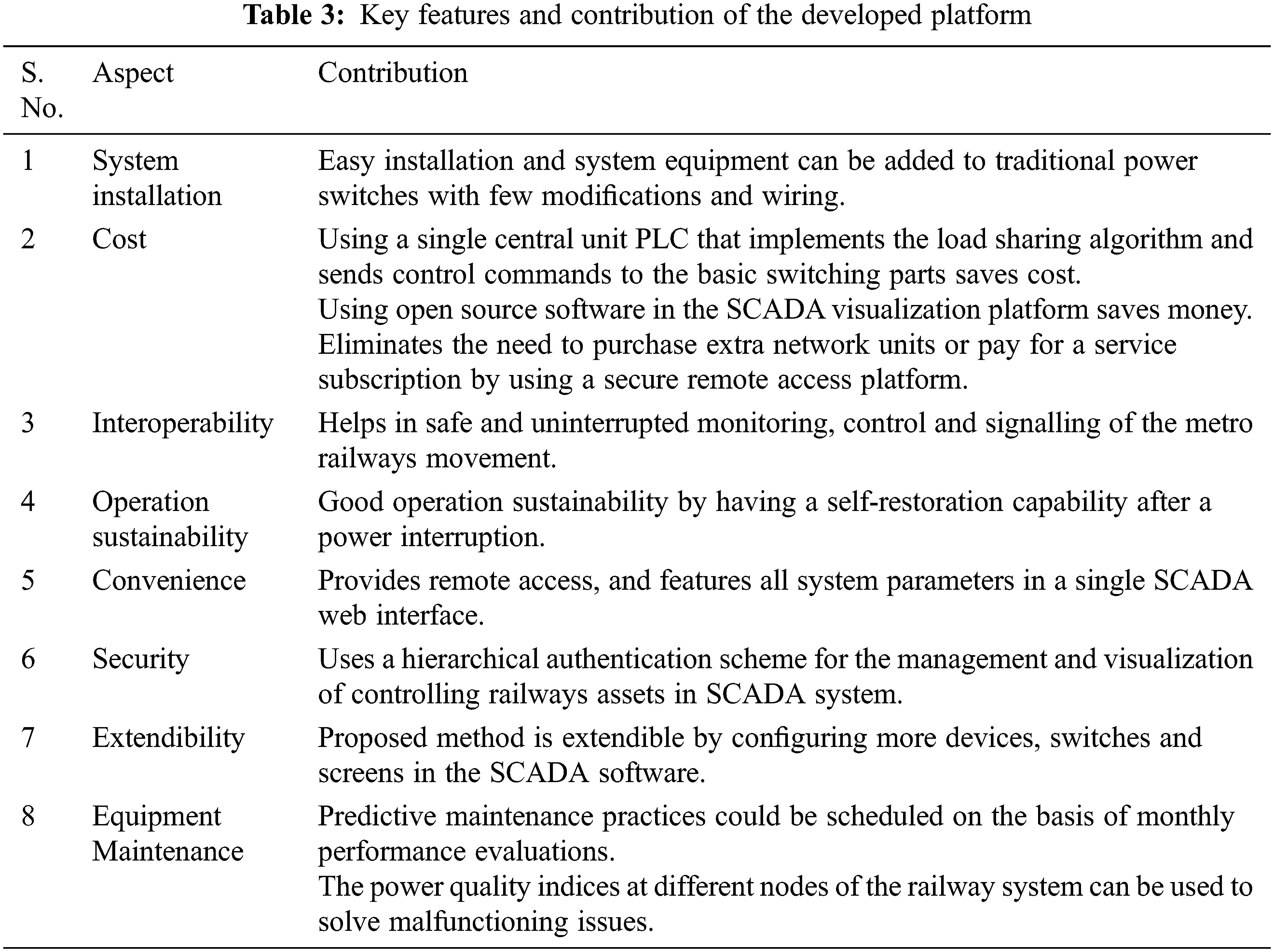 Real Time Control System for Metro Railways Using PLC & SCADA
