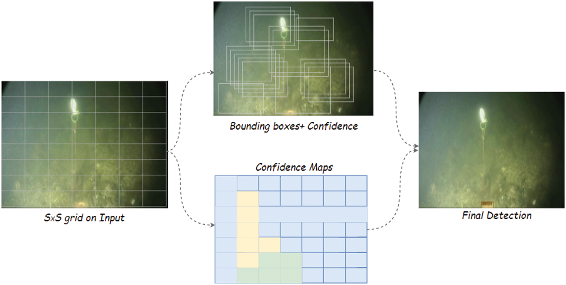 An Efficient Method for Underwater Video Summarization and Object ...