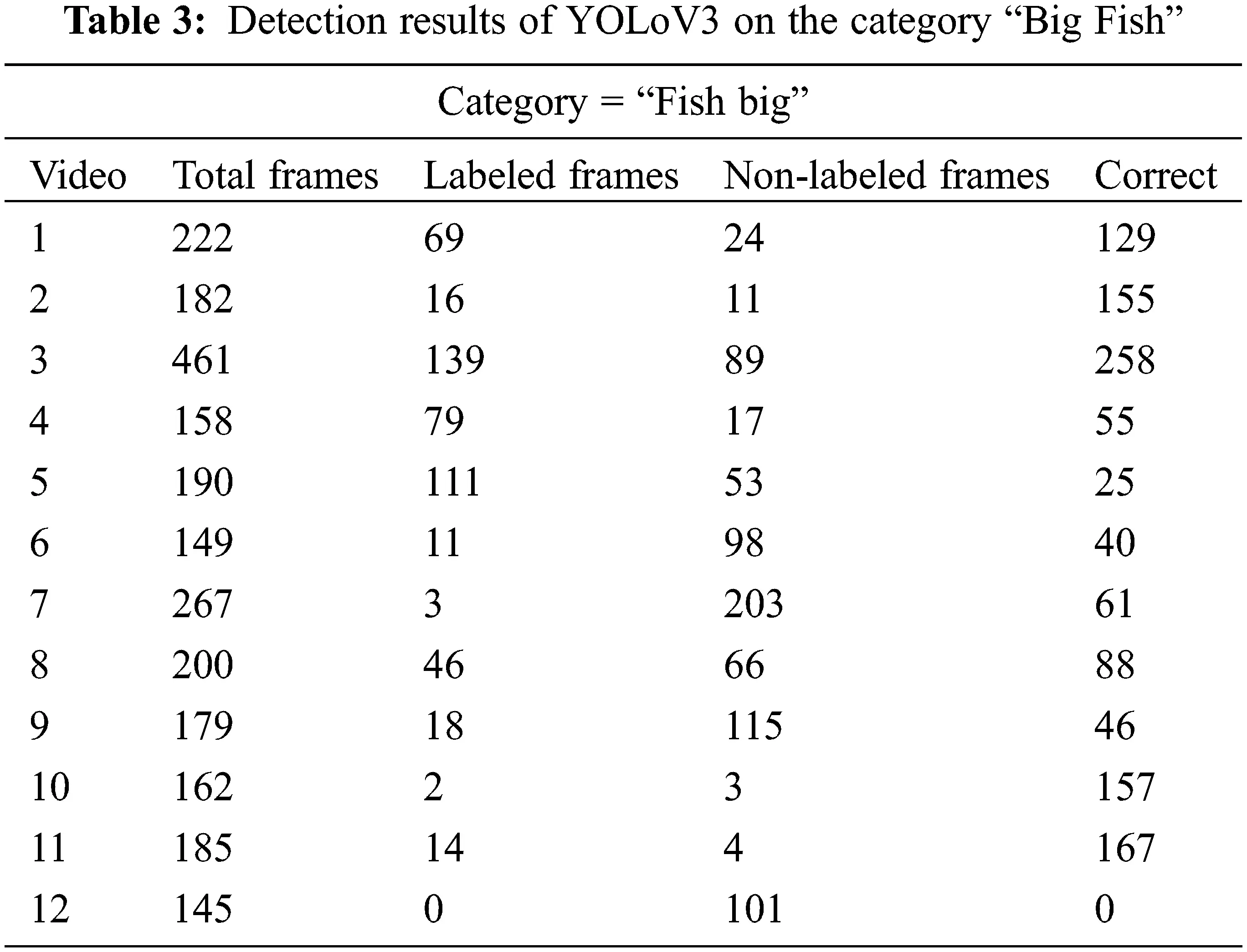 An Efficient Method for Underwater Video Summarization and Object Detection Using YoLoV3