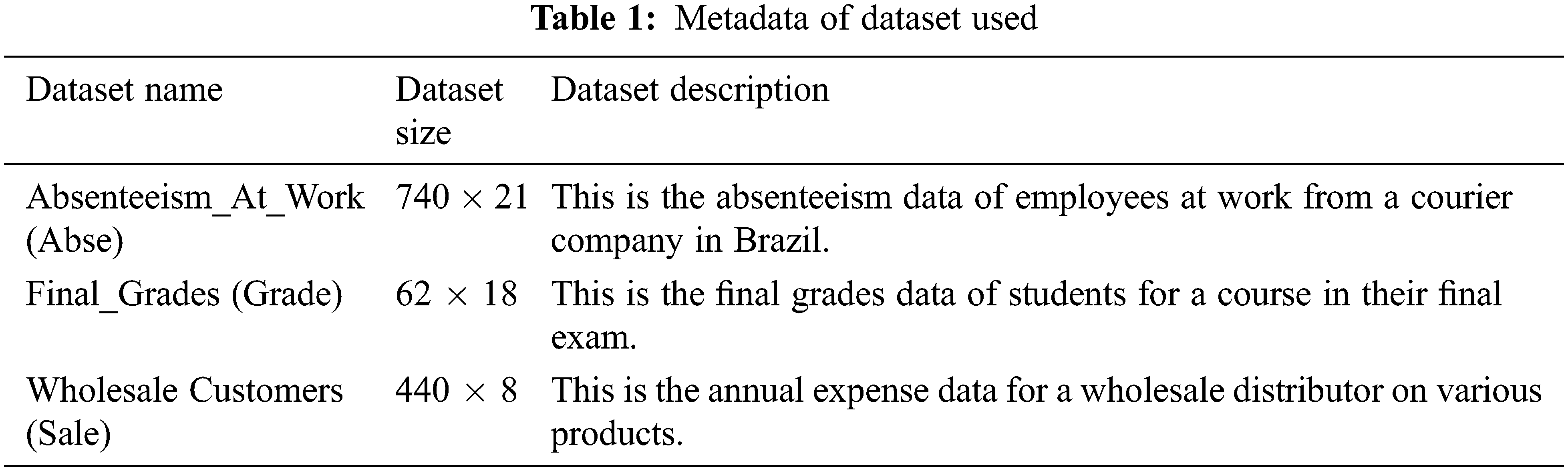Evaluating Partitioning Based Clustering Methods for Extended Non-negative Matrix Factorization ...