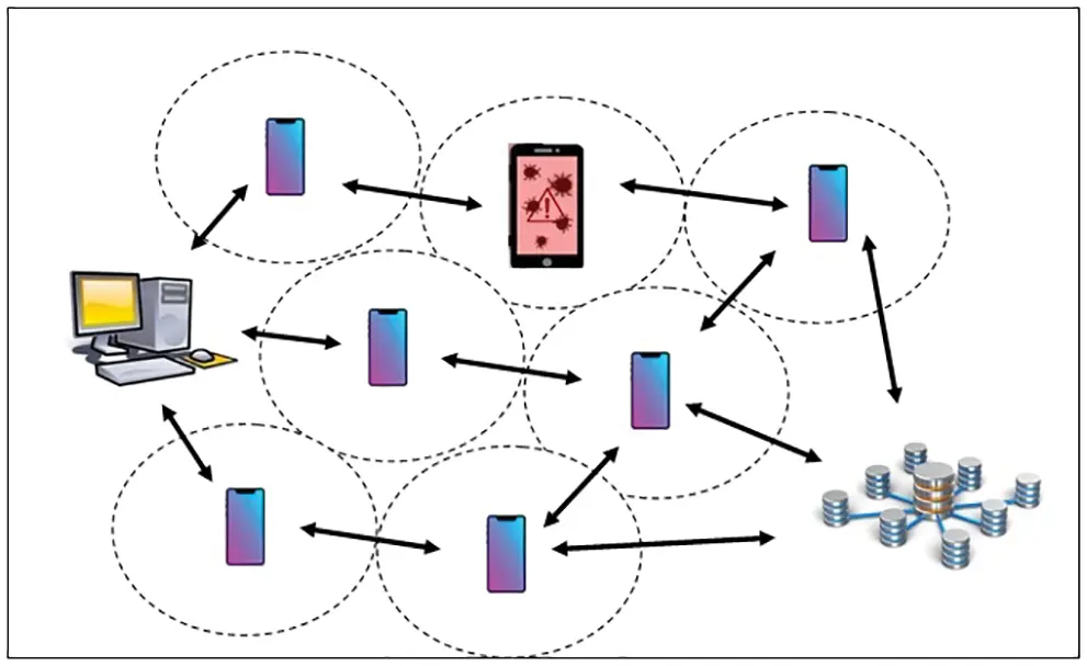 A Collaborative Approach for Secured Routing in Mobile Ad-Hoc Network