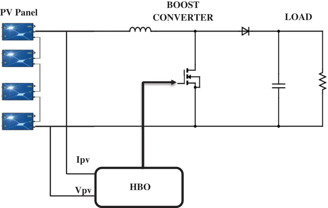 An Efficient Honey Badger Optimization Based Solar MPPT Under Partial ...
